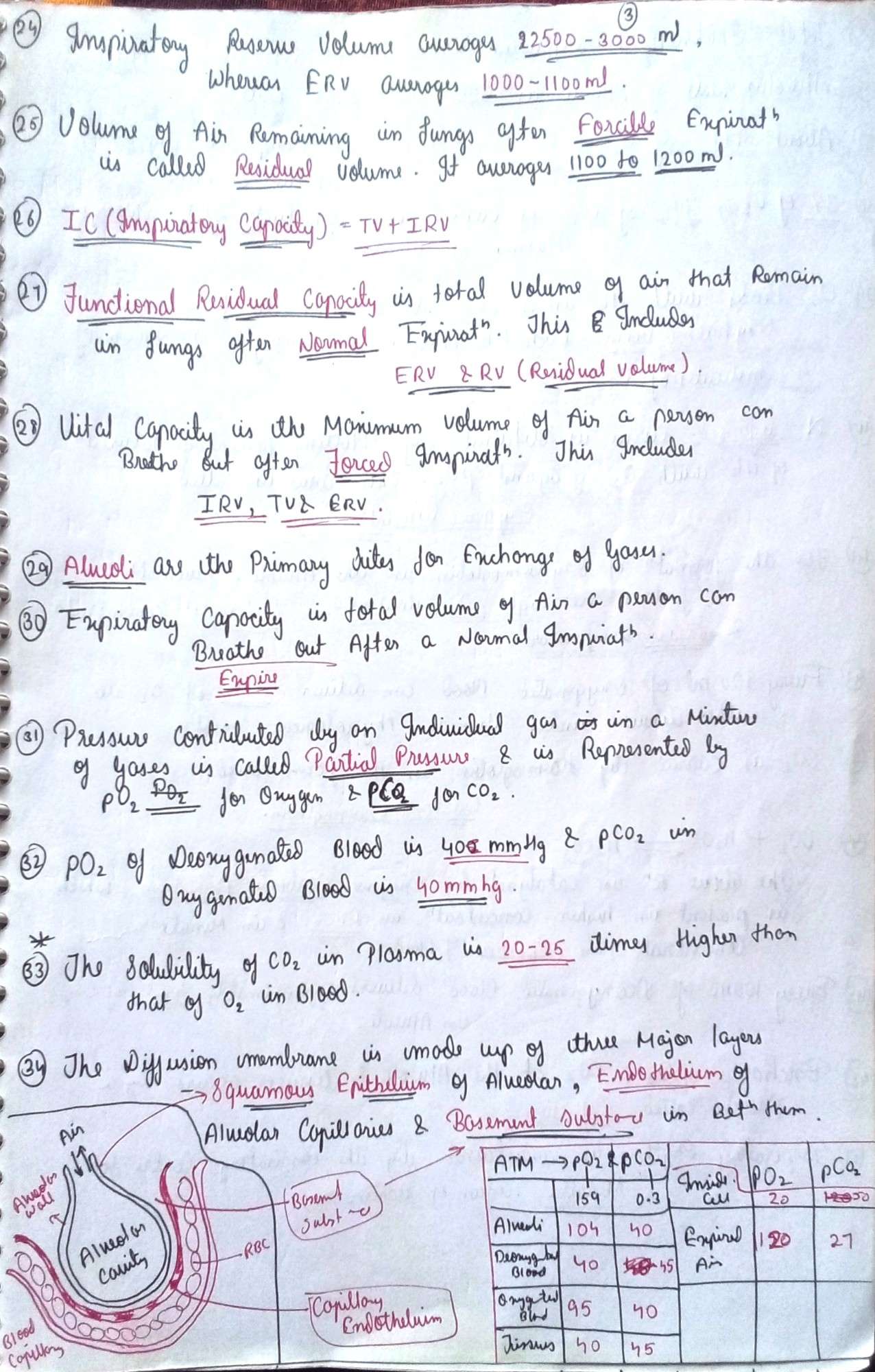Breathing and Exchange of gases handwritten short notes by kota faculty ...
