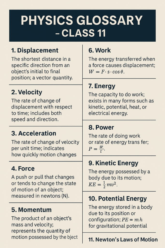 Physics Glossary Class 11 – Key Terms & Definitions